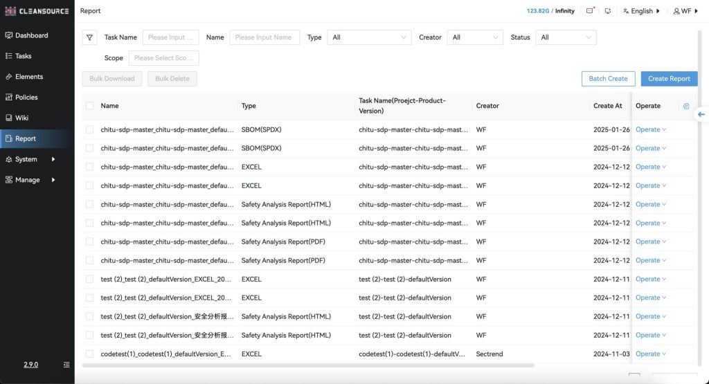 OSS管理 - SBOM - DevOps - ライセンス - サイバーセキュリティ