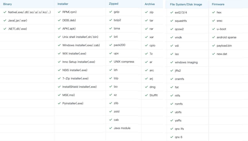 OSS管理 - SBOM - DevOps - ライセンス - サイバーセキュリティ