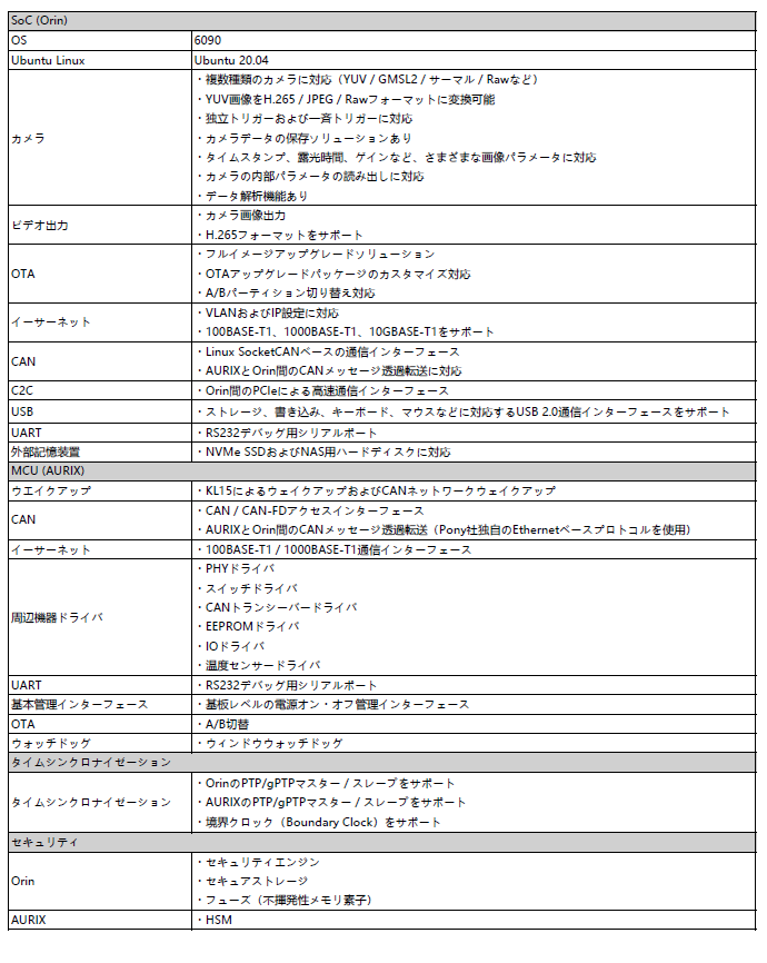 車載ECU - 開発キット - 車載 - NVIDIA - 自動運転